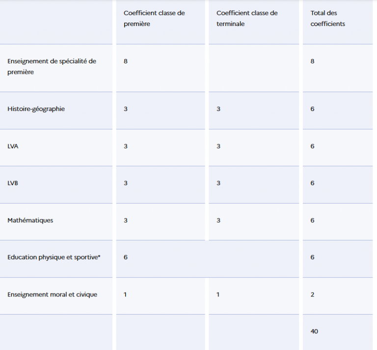 La série ST2S – Biotechnologies STMS