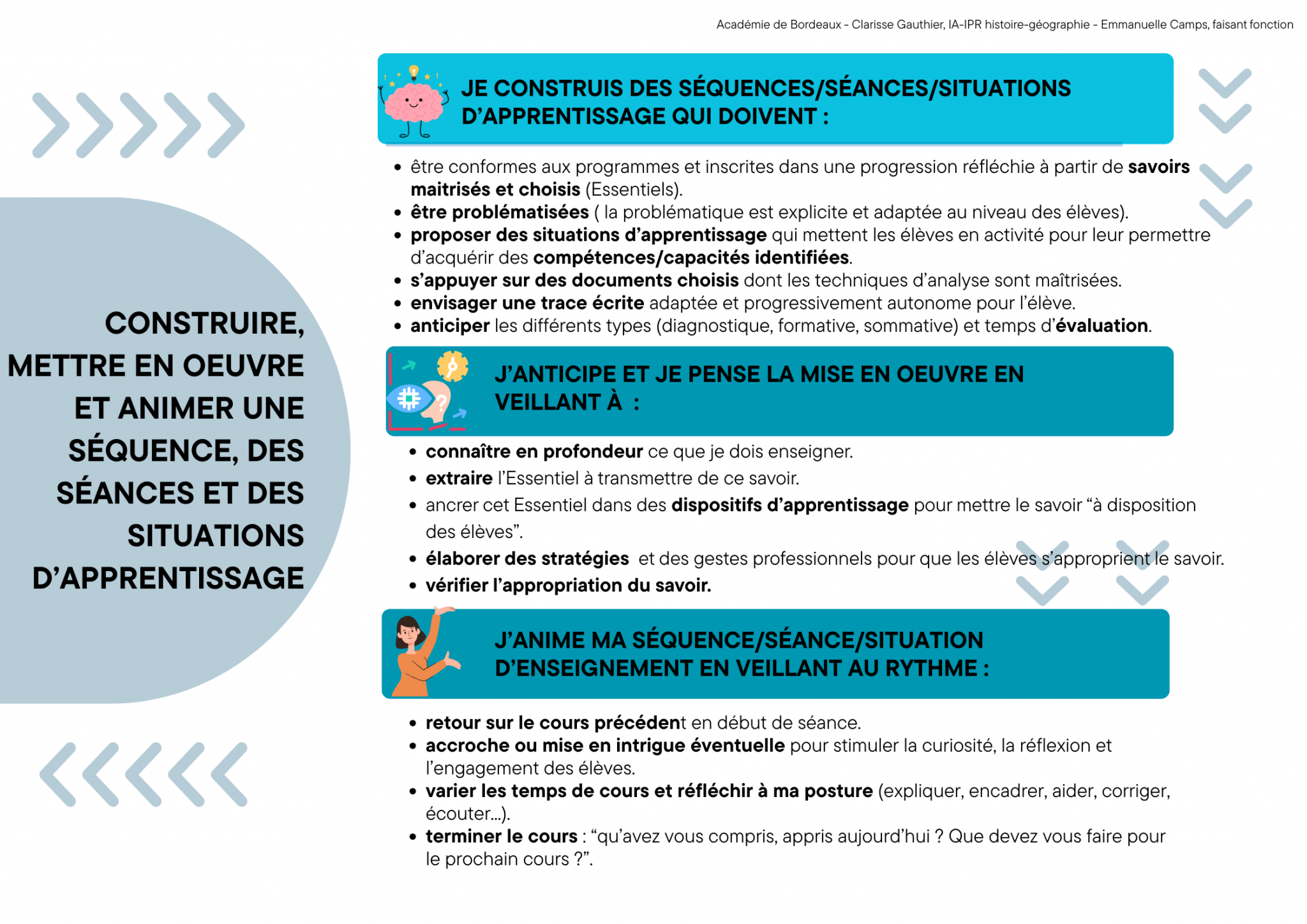 Construire des séquences, des séances et des situations pédagogiques – Terres & Temps