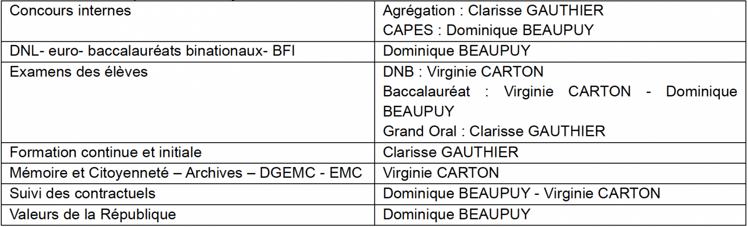 IA-IPR – Terres & Temps