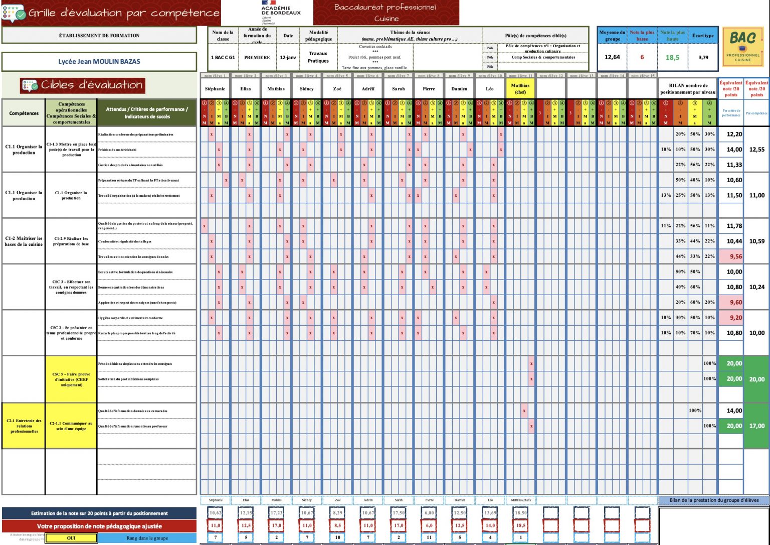 Enseigner en travaux pratiques dans la Filière Hôtelière – Hôtellerie ...