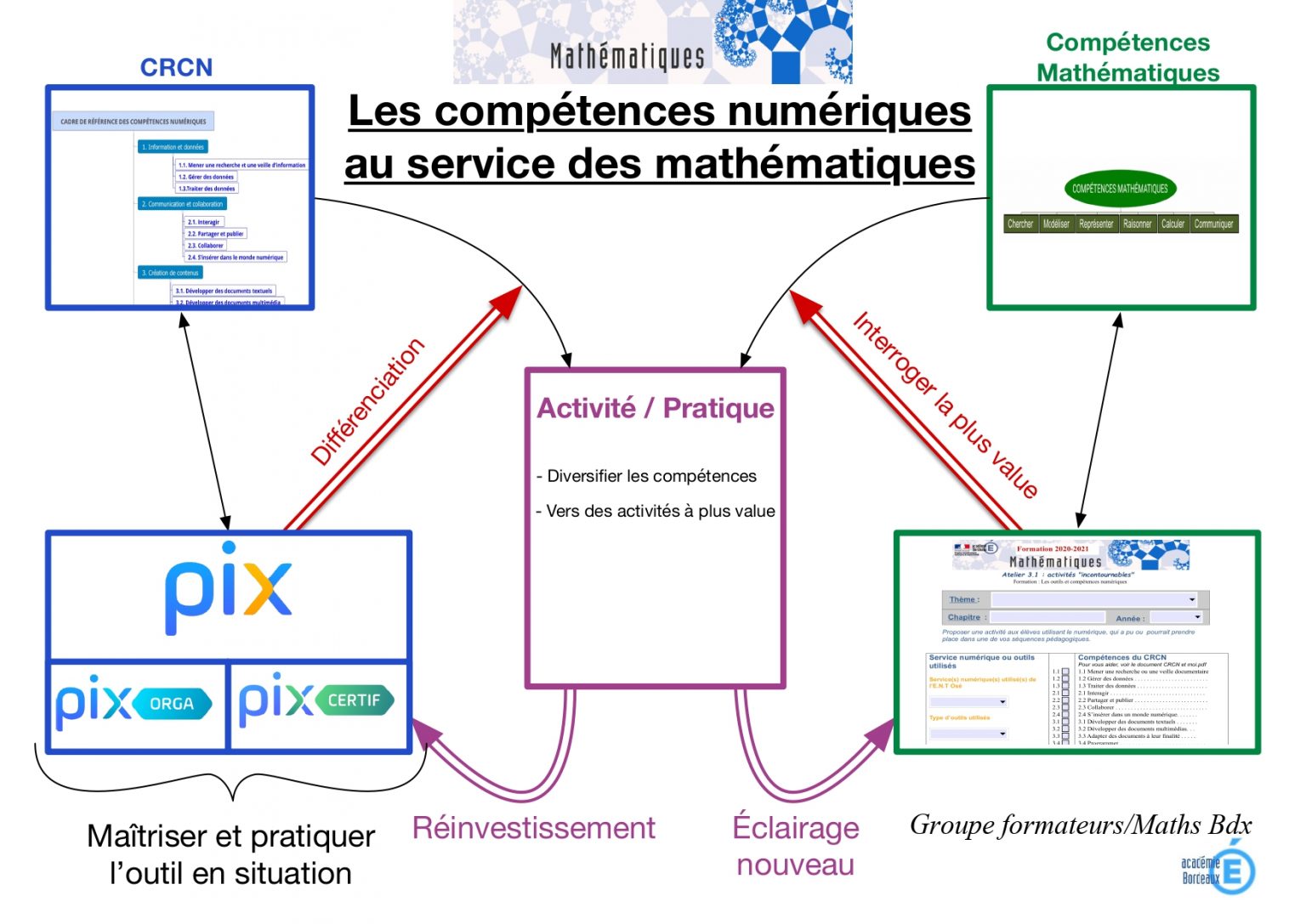 Stage collège: Les compétences numériques au service des mathématiques ...