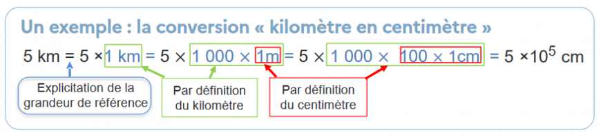 Les mathématiques des grandeurs - Mathématiques - Académie de Bordeaux