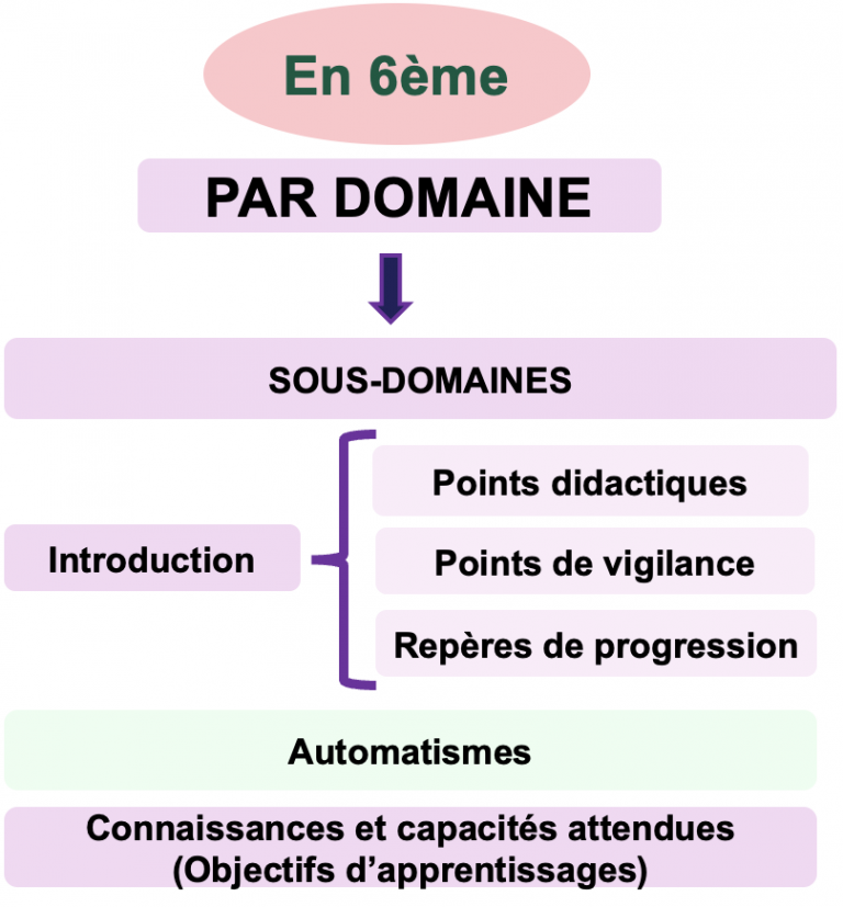 Le programme de cycle 3 à partir de 2025 - Mathématiques - Académie de ...