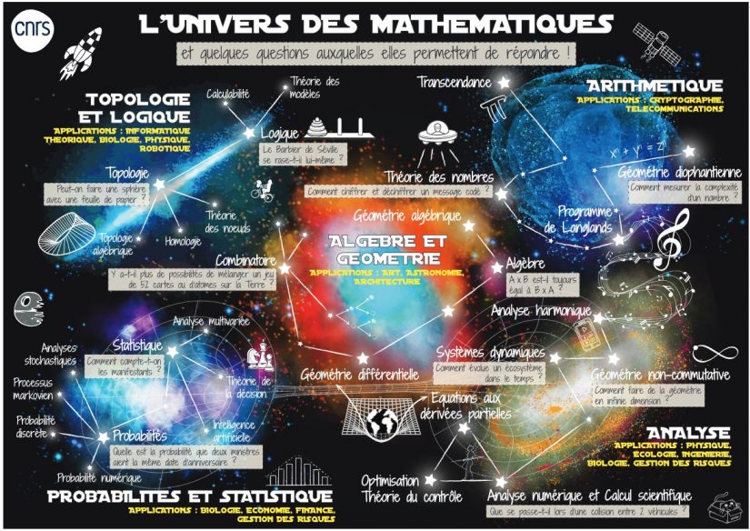Affiches mathématiques à télécharger et à utiliser en classe – Semaine ...