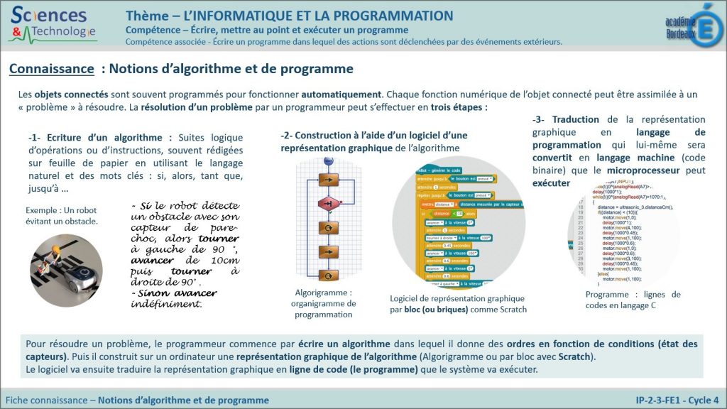 IP-2-3-FE1-Notion d’algorithme et de programme – Technologie Collège