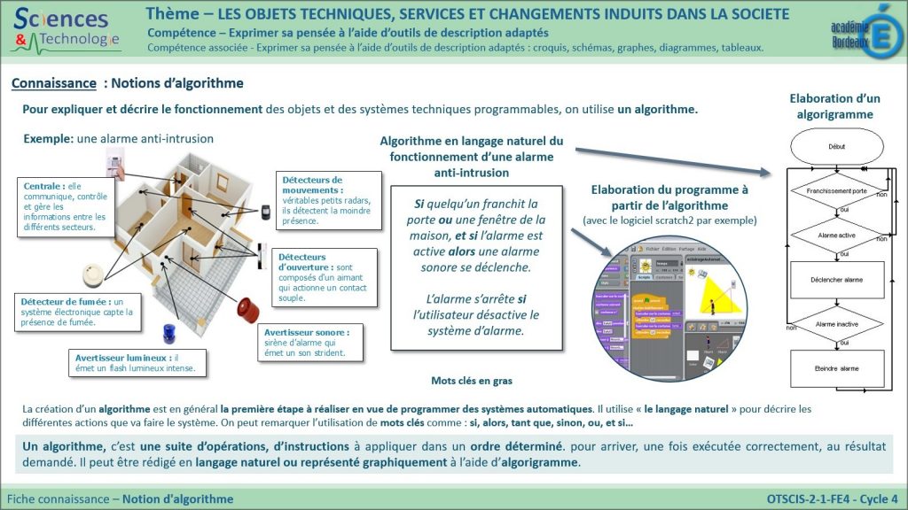OTSCIS-2-1-FE4 – Notion d’algorithme – Technologie Collège