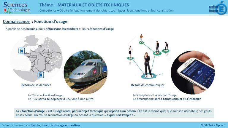 C3-MOT-2a – Besoin, fonction d’usage et d’estime. – Technologie Collège