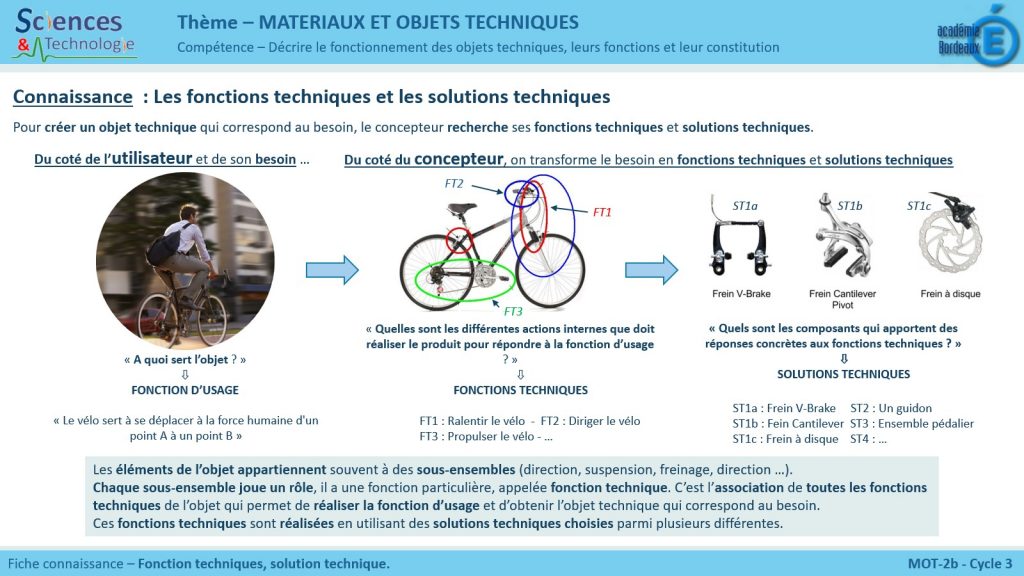 C3-MOT-2b – Fonction technique, solutions techniques. – Technologie Collège