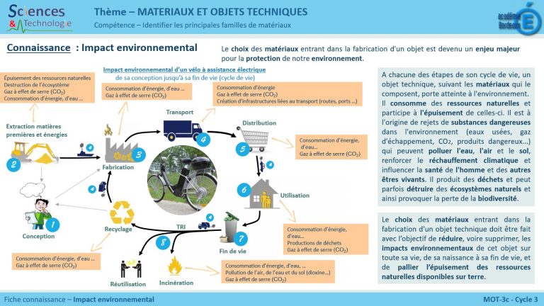 C3-MOT-3c – Impact environnemental – Technologie Collège