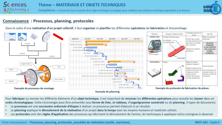 C3-MOT-4d – Processus, planning, protocoles, procédés de réalisation ...