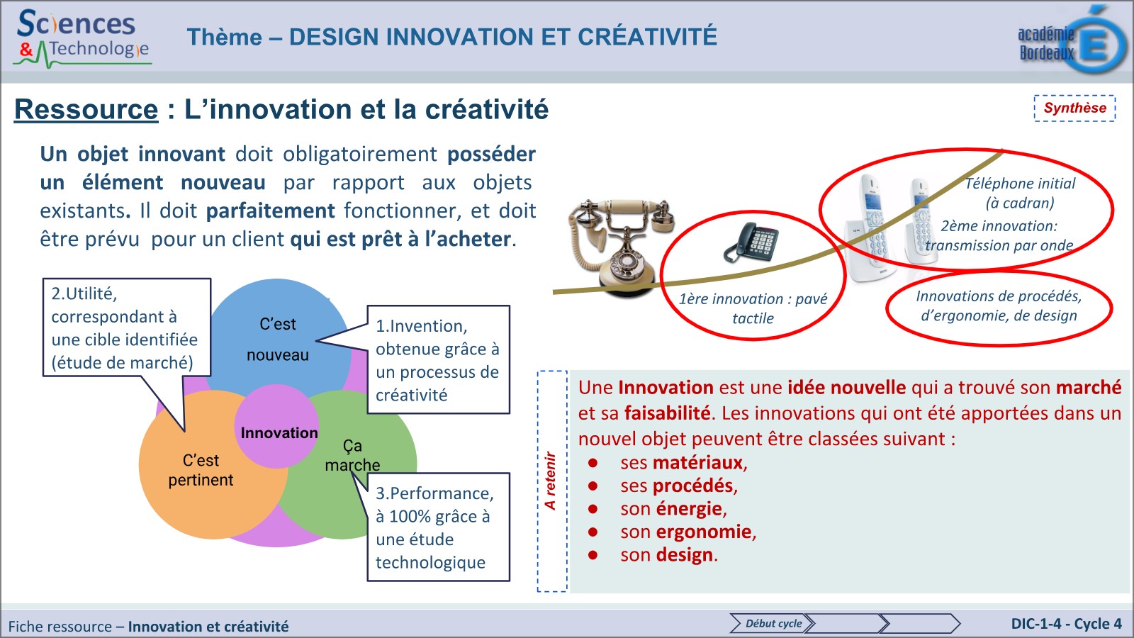 Fiches de structuration de connaissances cycle 4 - Technologie cycle 4 ...