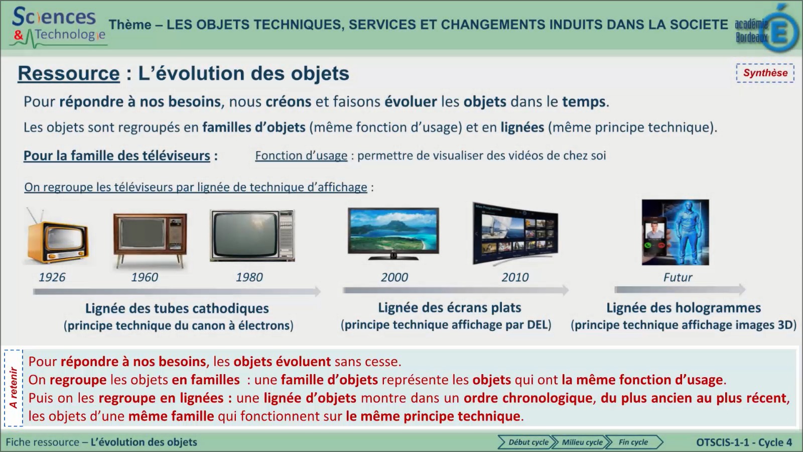 Utiliser des ressources vidéo pour les activités Cycle 4 (V2022) – Technologie Collège