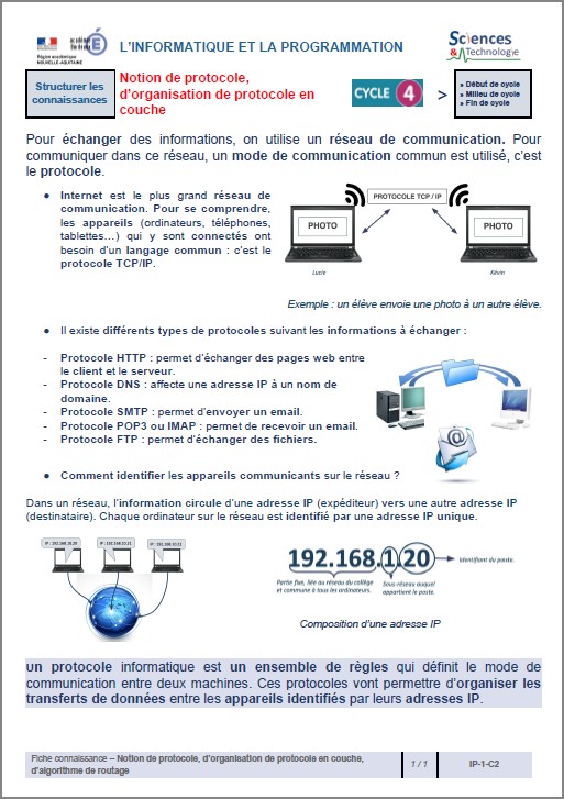 Fiches de structuration des connaissances Cycle 4 (v2022) – Technologie ...