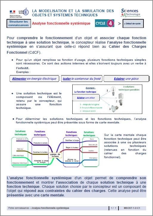 Fiches de structuration des connaissances Cycle 4 (v2022) – Technologie Collège