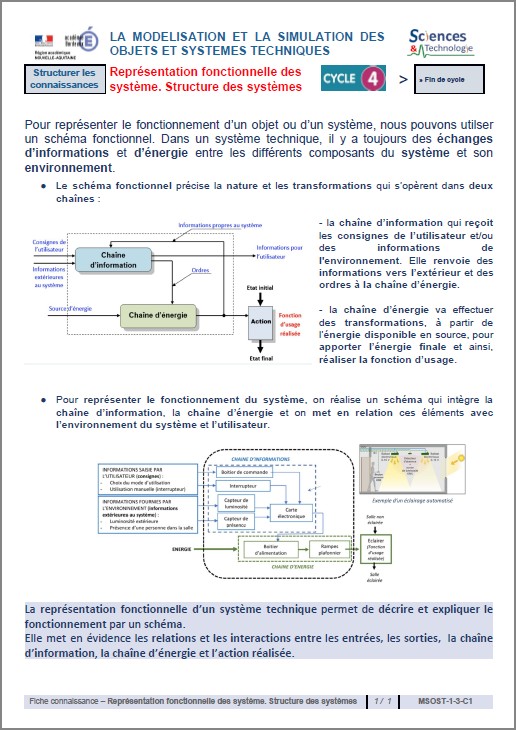 Fiches de structuration des connaissances Cycle 4 (v2022) – Technologie Collège