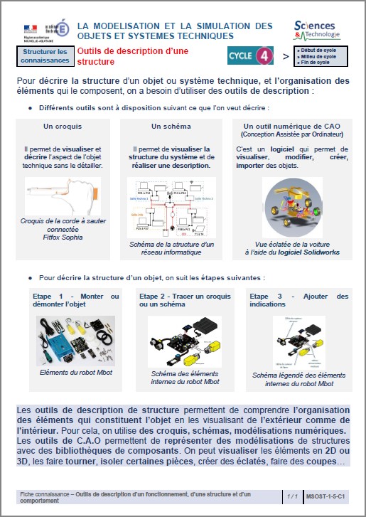 Fiches de structuration des connaissances Cycle 4 (v2022) – Technologie ...