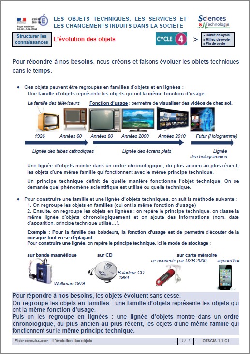 Fiches de structuration des connaissances Cycle 4 (v2022) – Technologie Collège