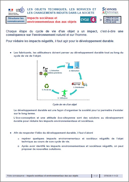 Fiches de structuration des connaissances Cycle 4 (v2022) – Technologie ...