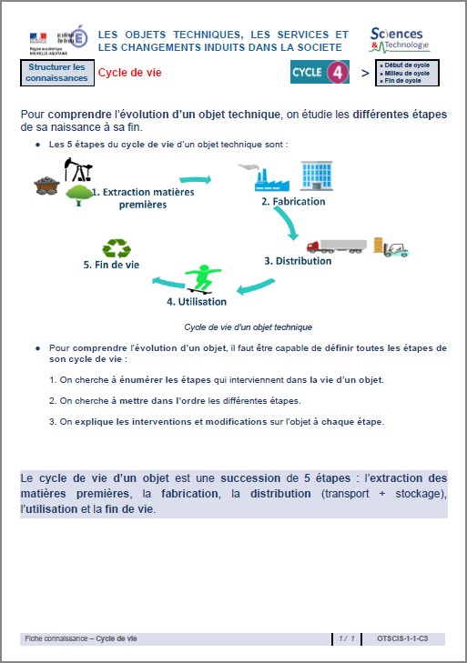 Fiches de structuration des connaissances Cycle 4 (v2022) – Technologie ...