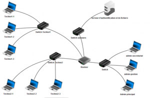 Filius. Un logiciel de simulation de réseau simple et accessible ...