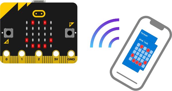 Micro:Bit. Une carte programmable, accessible, polyvalente ludique et ...