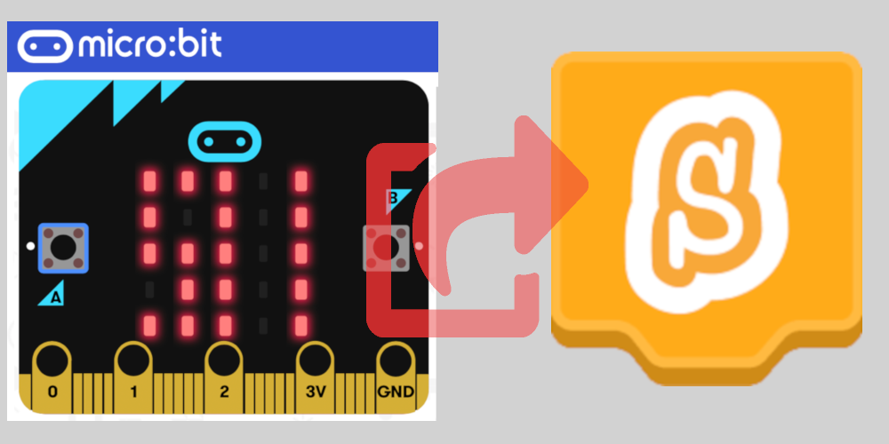Micro:bit. Les applications pour coder au collège. – Technologie Collège