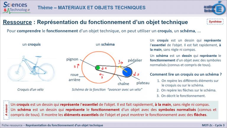 MOT-2c – Représentation du fonctionnement d’un objet technique ...
