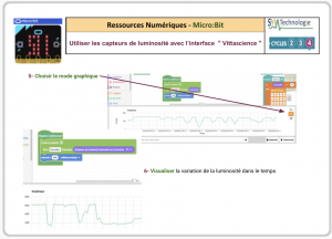 Programmer la carte micro:bit avec des accessoires Grove : utilisation ...