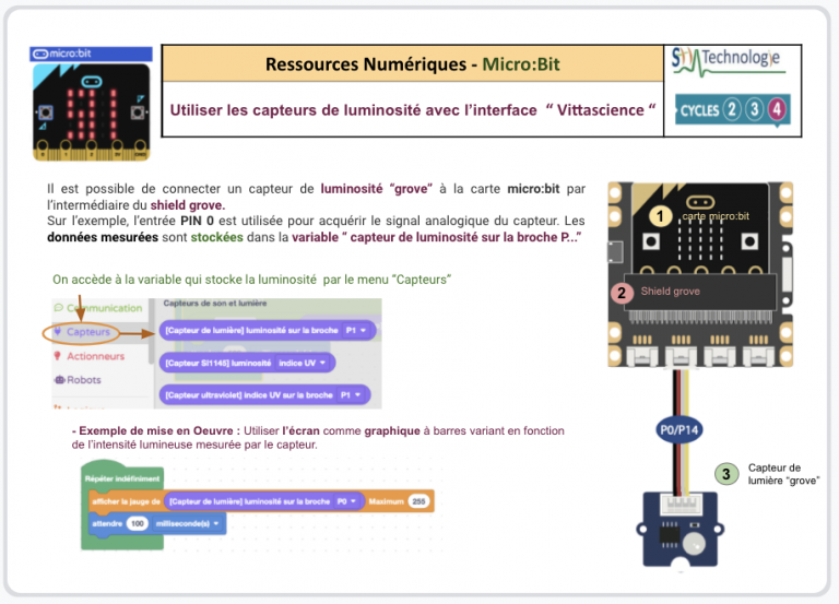 Programmer la carte micro:bit avec des accessoires Grove : utilisation et exemples – Technologie ...