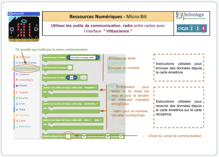 Programmer la carte micro:bit avec des accessoires Grove : utilisation ...