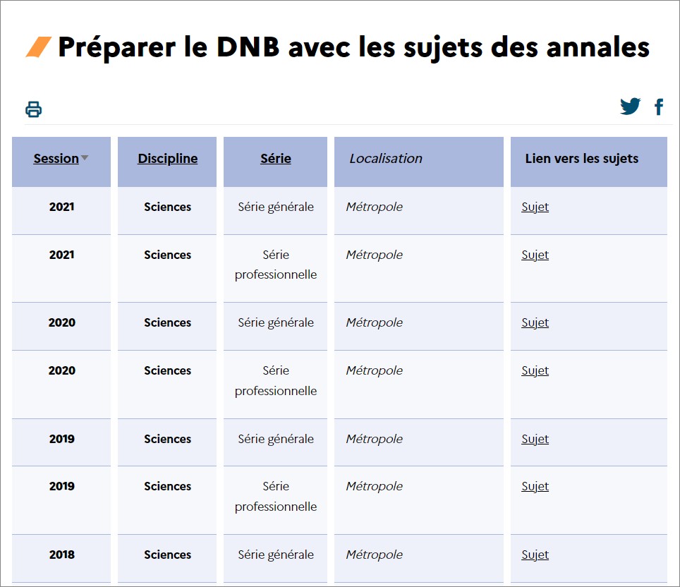 Préparer le DNB : Diplôme National du brevet – Technologie Collège