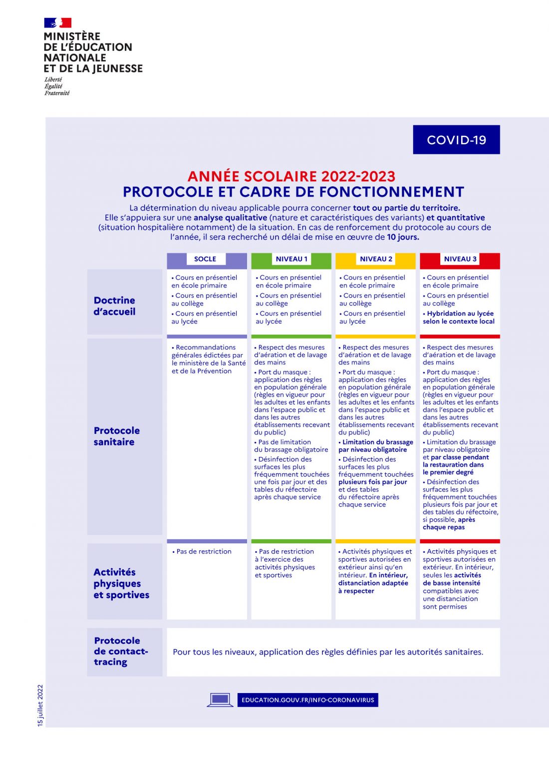 ann-e-scolaire-2022-2023-protocole-et-cadre-de-fonctionnement-116308 – Technologie Collège