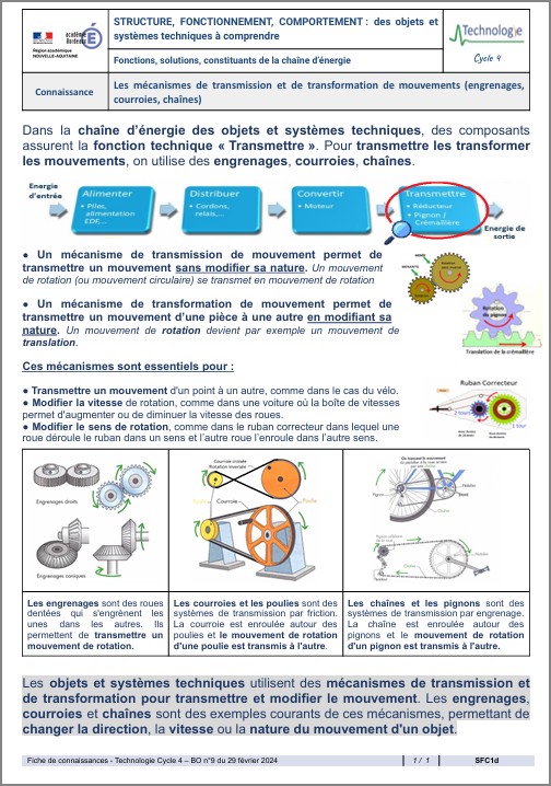 Fiches de connaissances – Technologie Collège