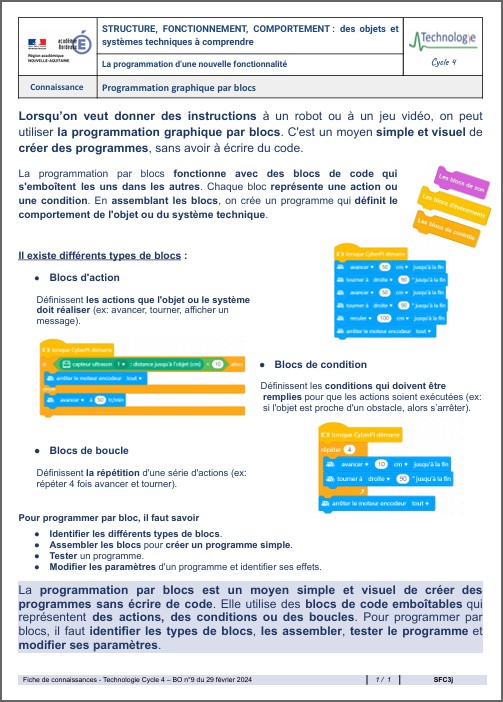 Fiches de connaissances – Technologie Collège