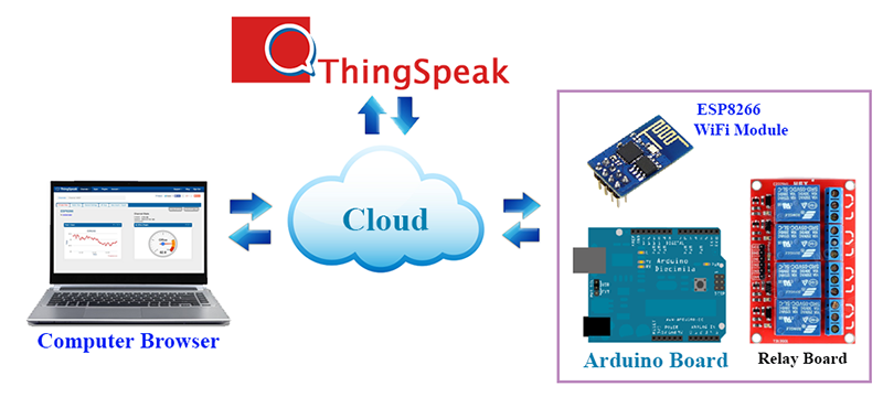 Aller plus loin avec « Matlab » – SII lycée