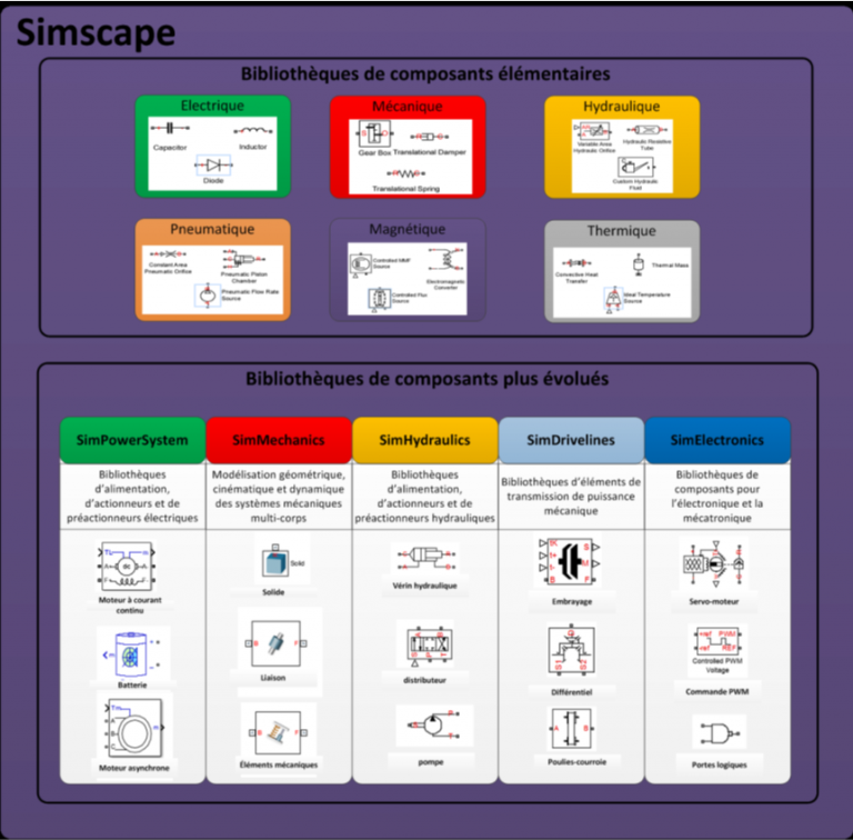 Modélisation sous Matlab Introduction… – SII lycée