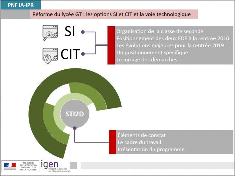 STI2D – Plan national de formation – Réforme du Lycée – SII lycée