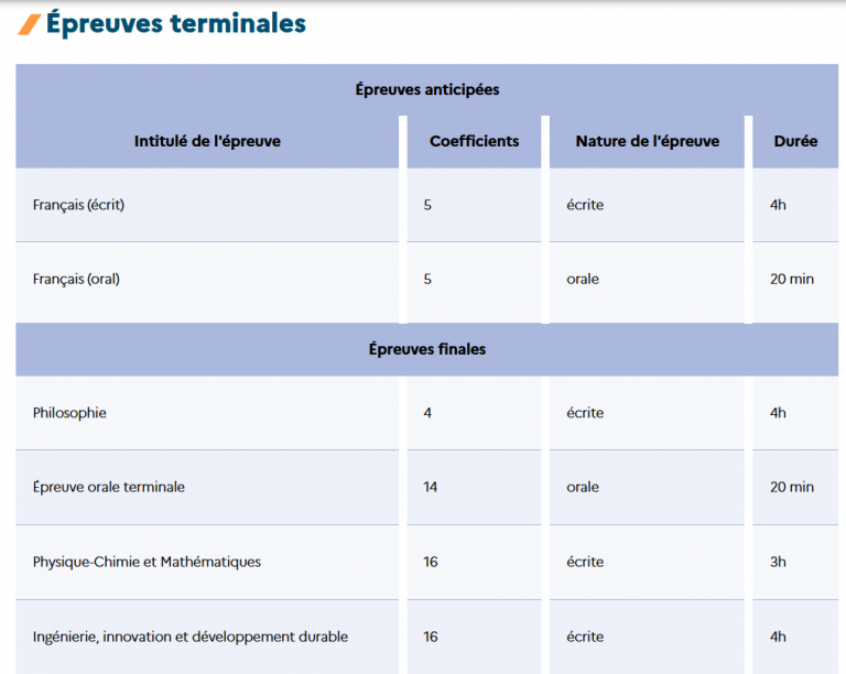 BAC STI2D 2021 Épreuves Terminales – SII lycée