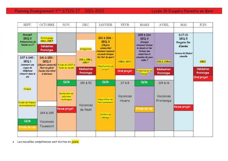 Deuxième proposition de progression en STI2D_IT – SII lycée