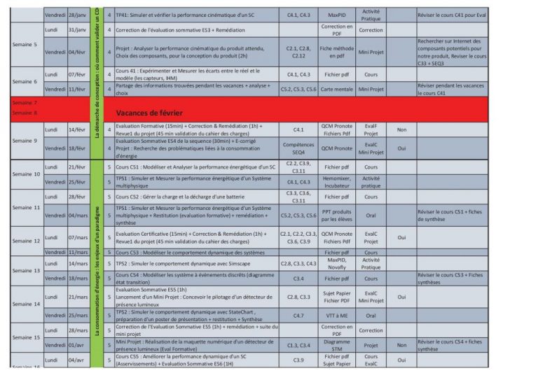Quatrième exemple de progression en SI – SII lycée