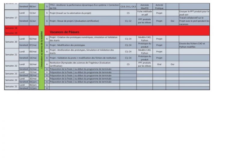 Quatrième exemple de progression en SI – SII lycée