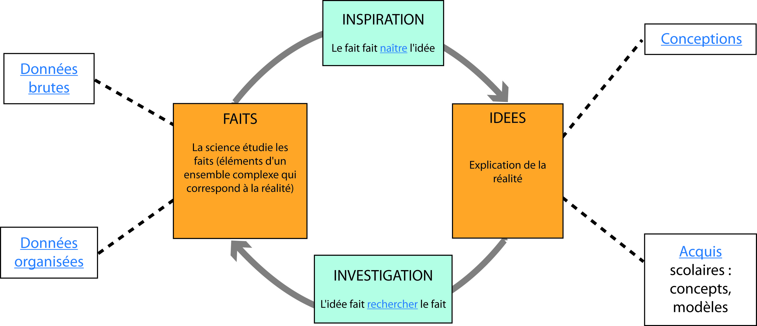 Présentation – Sciences de la Vie et de la Terre