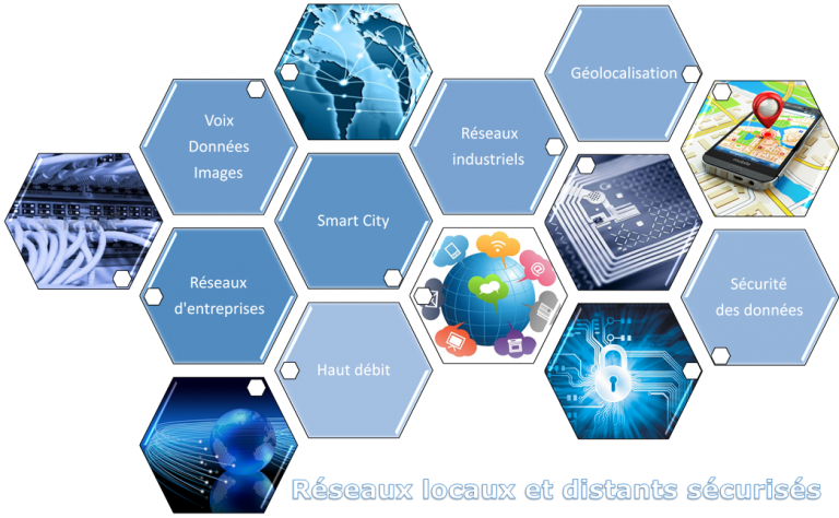 Option C : RISC – Systèmes Numériques en Lycée Professionnel